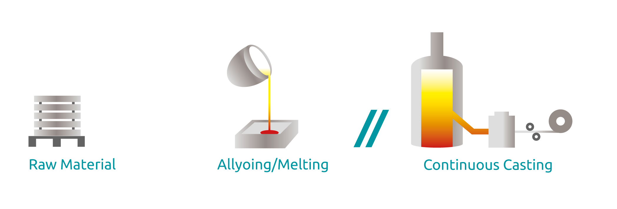 Our key strengths – PFARR Stanztechnik GmbH – Getting solder into shape
