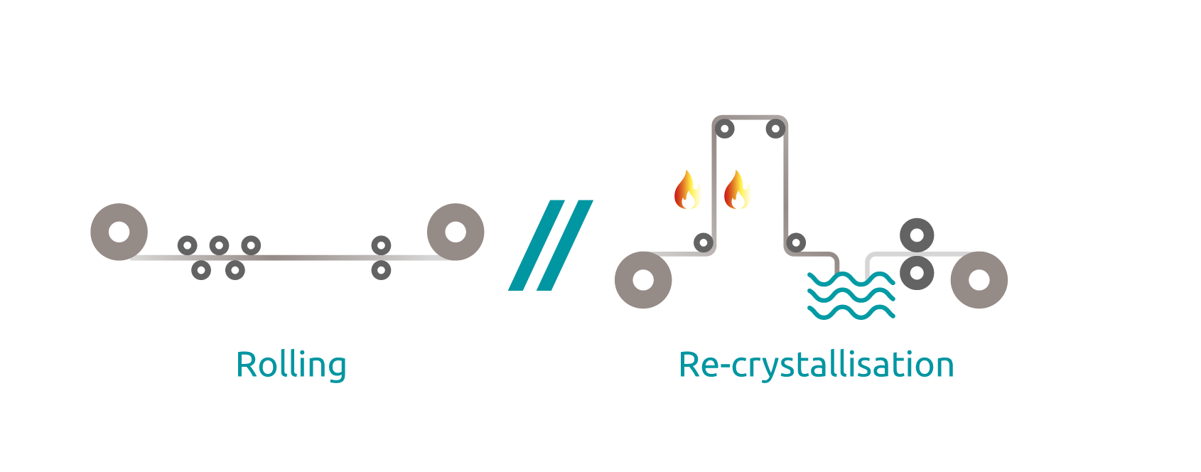 Our key strengths – PFARR Stanztechnik GmbH – Getting solder into shape